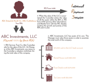 IRS Filing Requirements for Check Book IRA